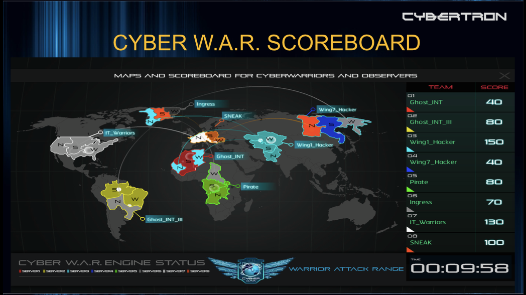 3-DAY SPECIAL TRAINING: ICS/SCADA Security « HITBSecConf2017 – Amsterdam